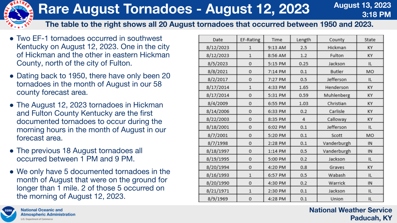 Summary of severe thunderstorms on August 12, 2023